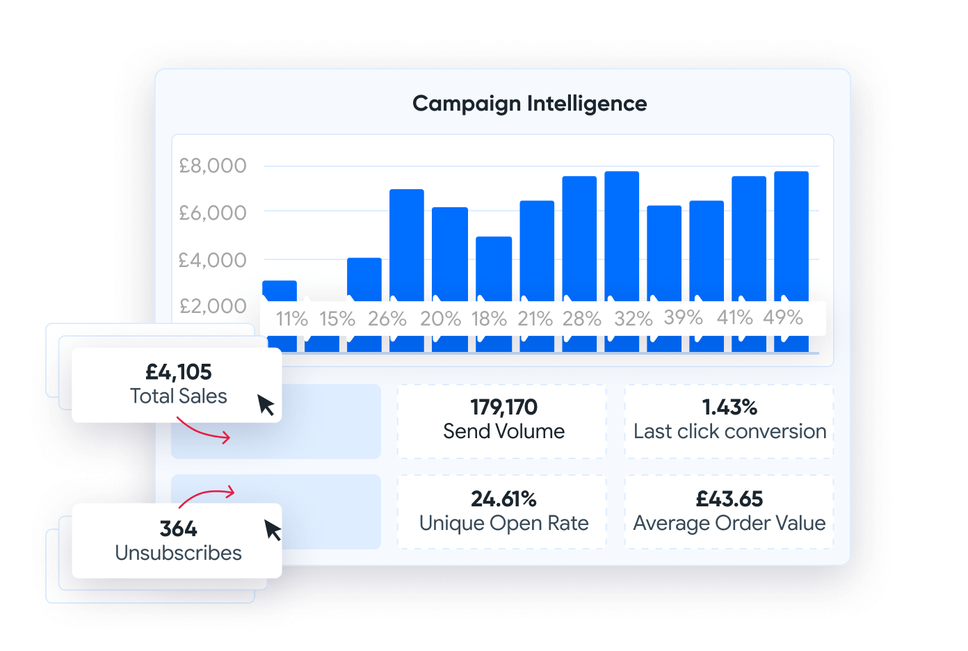 Building insights from customer behaviour | Intelligence - RedEye