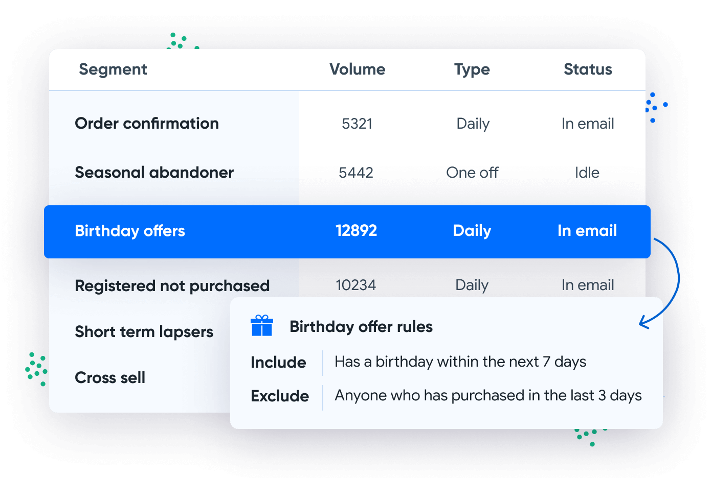 Flexible Intuitive And Powerful Marketing Automation Optimised For B2c